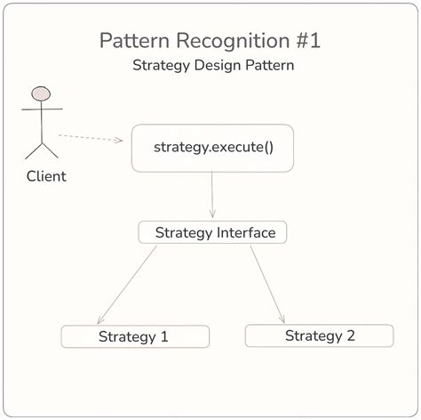 Understanding The Facade Design Pattern Simplifying Complex Systems