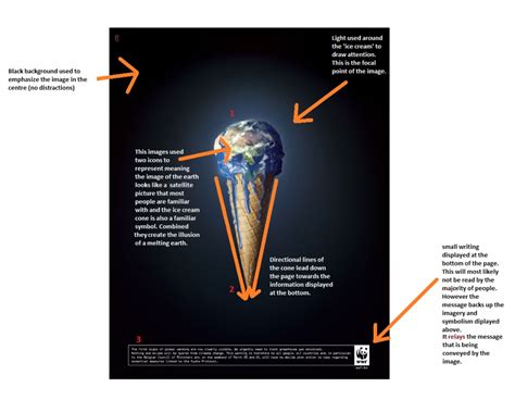 Pin On Analysis Of Ads