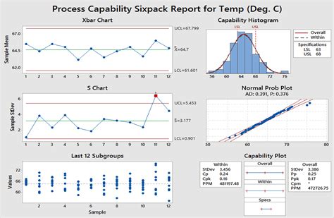 Minitab Data Analysis Process Capability Csense Management Solutions