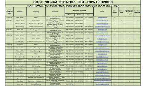 Pre Post Project Prep The Gdot