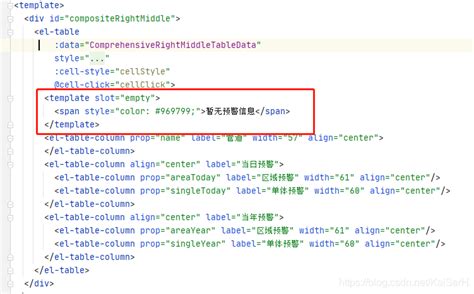 Elementui：表格暂无数据改为其他文字elementui 无匹配数据 文字在哪修改 Csdn博客
