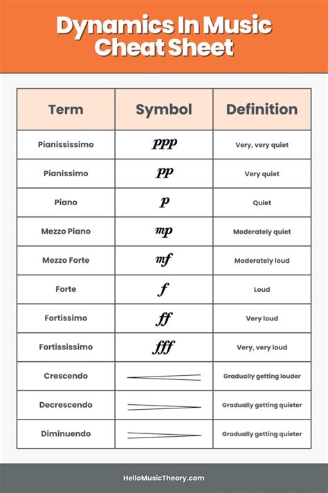 What Are Dynamics In Music A Complete Guide