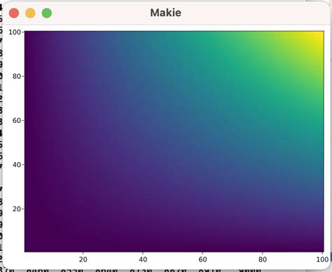 Glmakie Heatmap Vs Heatmap Visualization Julia Programming Language