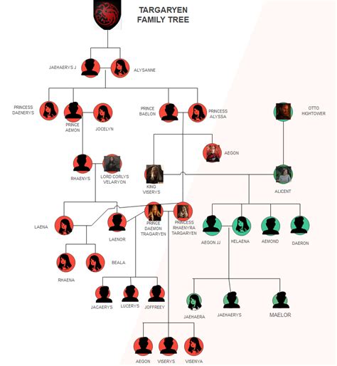Alignment Chart House Of The Dragon At Katie Wheelwright Blog