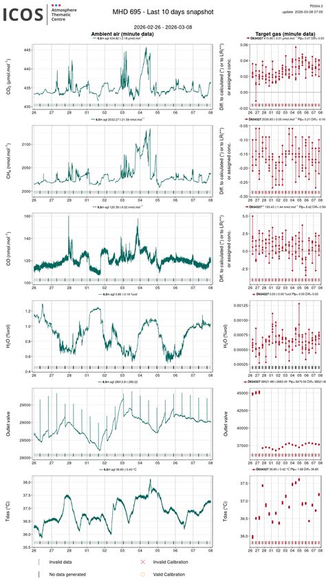 Panelboard Tab Icos Atc