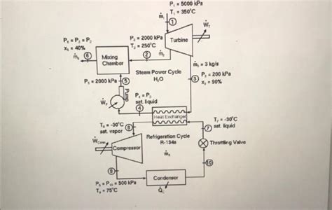 Solved A Schematic Of A Combined Refrigeration Cycle And A