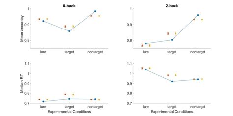 Comparing The Estimates Of Posterior Predictive Summary Statistics For