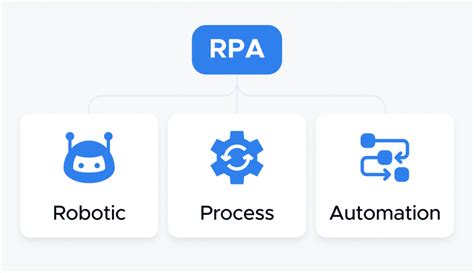 53 Of Enterprises Use Rpa Chatbots The Key To Business Automation