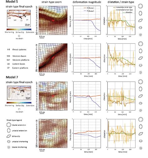 Figure 1 From Inversion Of Extensional Basins Parallel And Oblique To