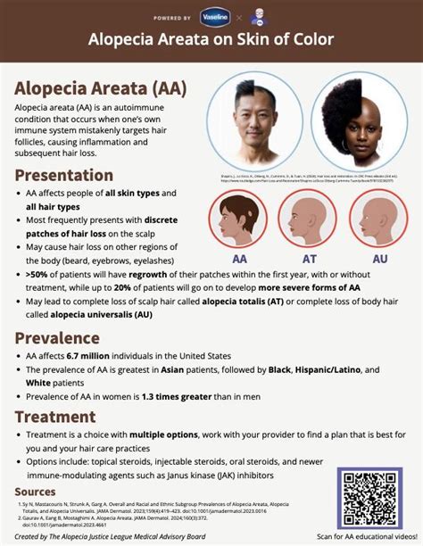 Alopecia Areata Causes And Treatment Healthveins