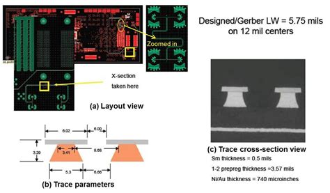 Pcb Layout Snapshots And X Ray Picture Of The Trace Cross Section