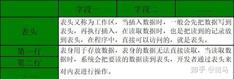 快速理解abap内表、表头、工作区、 知乎