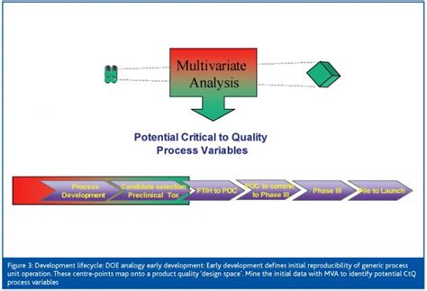 Pat For The Product Lifecycle Of A Biopharmaceutical Product European