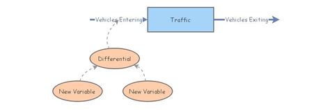 Commuting Model Insight Maker