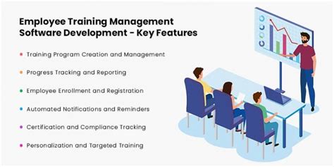 Employee Training Management Software Development Benefits Features