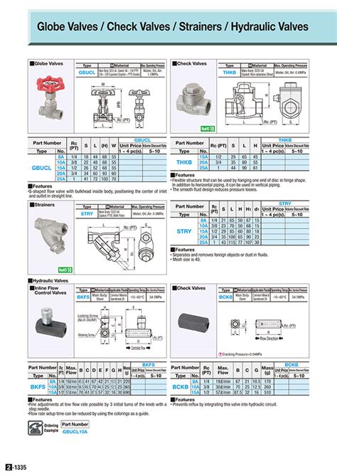 Inline Flow Control Valveoil Hydraulic Misumi Misumi South East Asia
