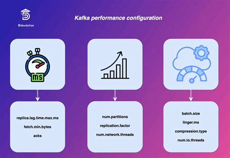 🚀 turbocharge your apache kafka performance devolution