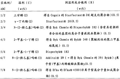 Aqueous Coating Material Method For The Production Thereof And Use