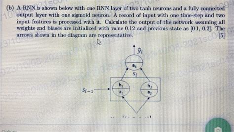 Solved B A Rnn Is Shown Below With One Rnn Layer Of Two