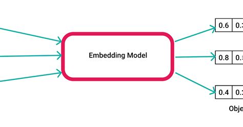 ¿qué es una base de datos vectorial jack s cave