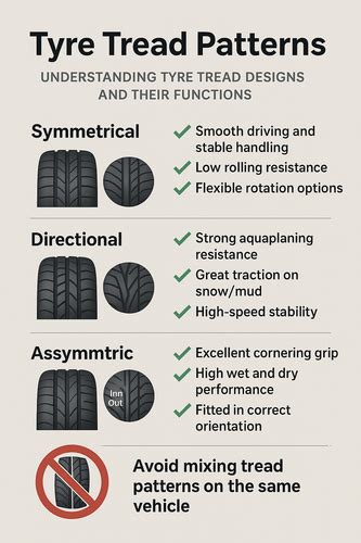 Tyre Tread Patterns Autosport Tyre World Magill