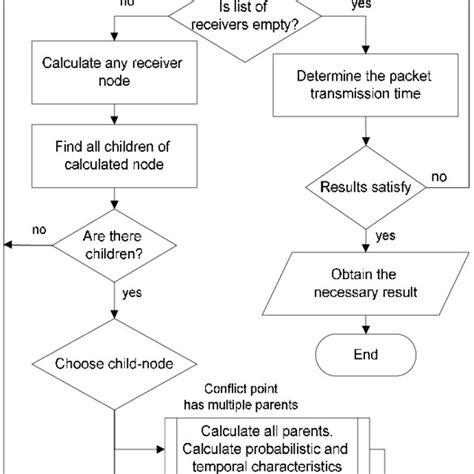 scheme of proposed algorithm download scientific diagram