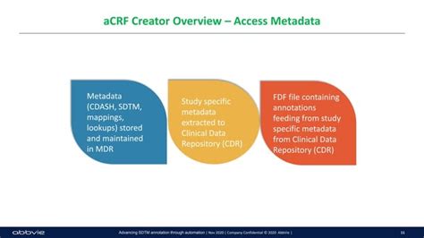 Advancing Sdtm Annotation Through Automation Anja Kreis Abbviepptx