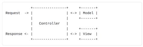 perl mojolicious tutorial 1