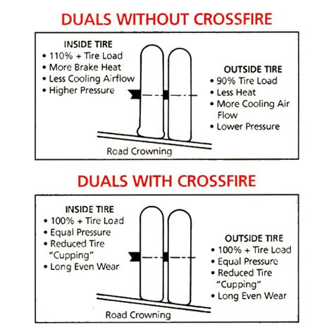 Crossfire Dual Tire Pressure System With Stainless Steel Hoses 1