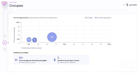 User Data Analysis Management Tab Lockself Support