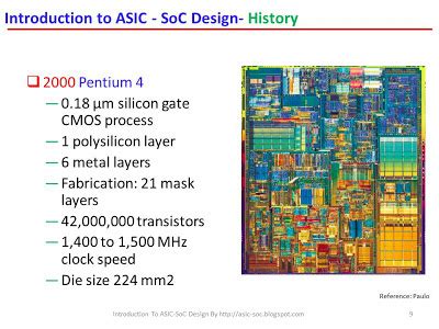 ASIC System On Chip VLSI Design History Of VLSI Design