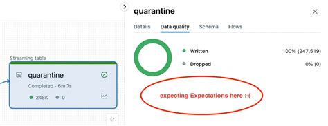 Restoring Column Metadata For A Databricks Table By David Ogden Medium