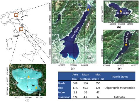 Figure 1 From Inter Comparison Of Methods For Chlorophyll A Retrieval