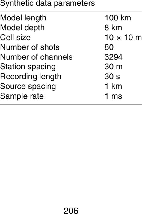Parameters Used To Generate Synthetic Data Download Table