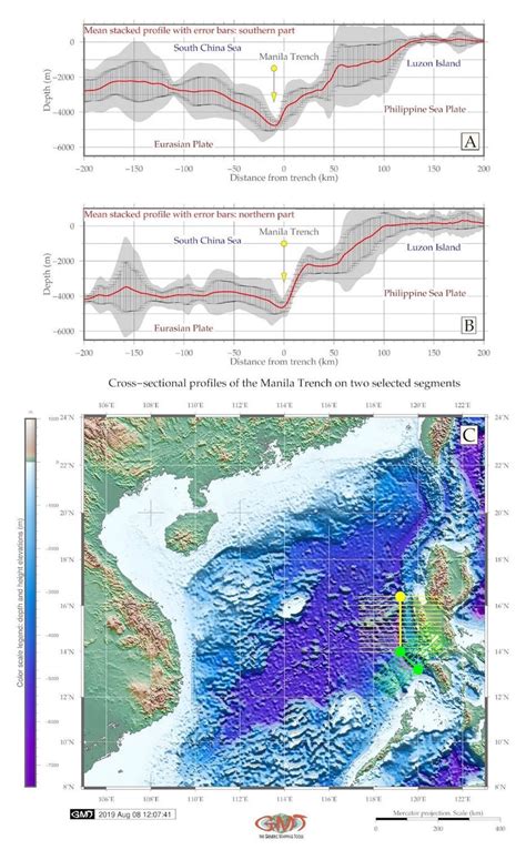 Transect Of The Cross Section Profiles Digitized Along The Of The