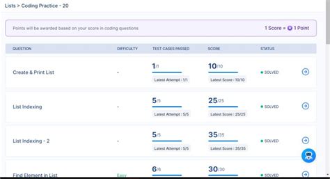 guru prakash kandepalli on linkedin day30 30daysofcodechallange codingpractice