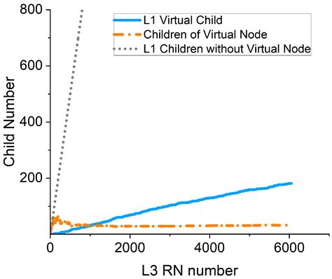 Electronics Free Full Text A Tree Structure Protocol For Hierarchical Deterministic Latency