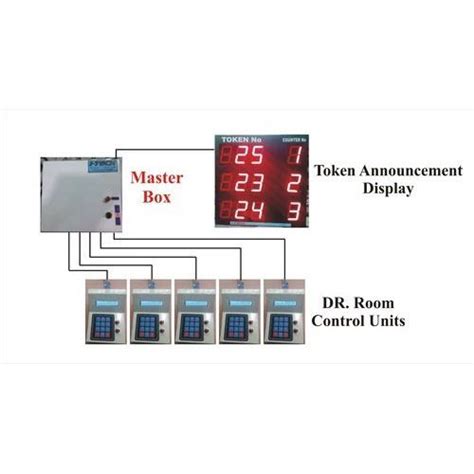 multi counter token display token display टोकन डिस्प्ले प्रणाली टोकन