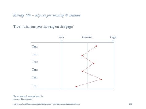 Rotate Line Chart Microsoft Community