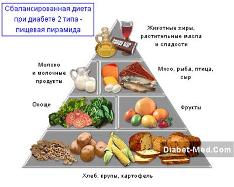 Диета при сахарном диабете: что можно, а что нельзя есть?