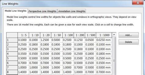 Revitcat Revit Hatching Pattern Line Weights