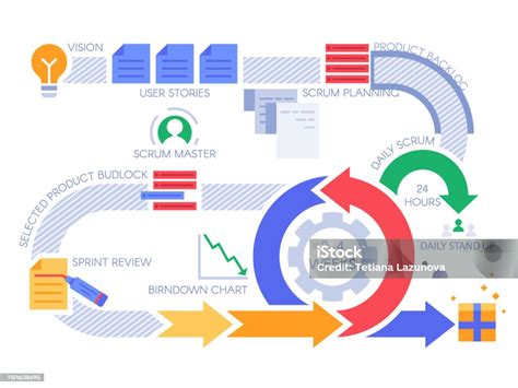 Infografica Del Processo Agile Scrum Diagramma Di Gestione Dei Progetti Metodologia Dei Progetti