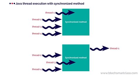 싱글턴 패턴 Singleton Pattern Devloghhj