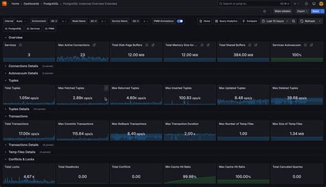 postgresql instances overview extended percona monitoring and management