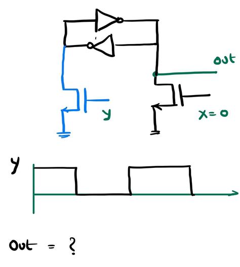 Vlsicareercraft On Linkedin Vlsicareercraft Vlsi Concepts 12 Comments