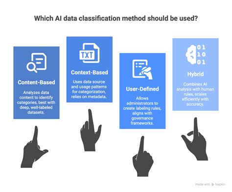 Ai Data Classification Definitions Use Cases And Best Practices Nimble