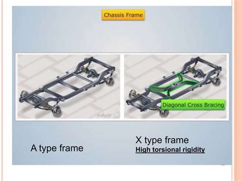 Automobile Chassis And Classification Frames Pptx