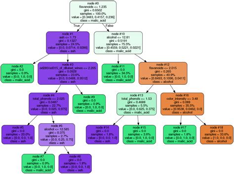 Uncover The Structure Of Tree Ensembles In Python By Dafni