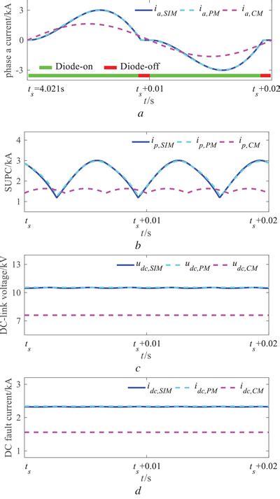 Steady‐state Calculation Results Under Medium Transition Resistance