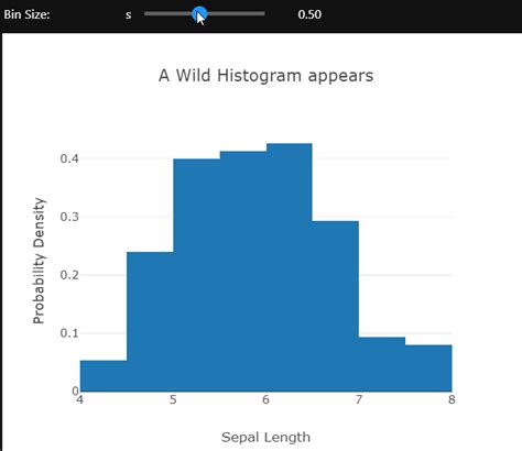 Supercharge Your Python Plots With Zero Extra Code Data Science Dojo